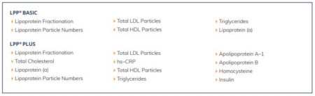 Lab Services – nutritiontulsa
